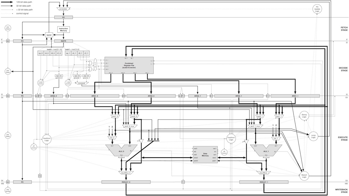 ENEE 646 - Digital Computer Design by B. Jacob